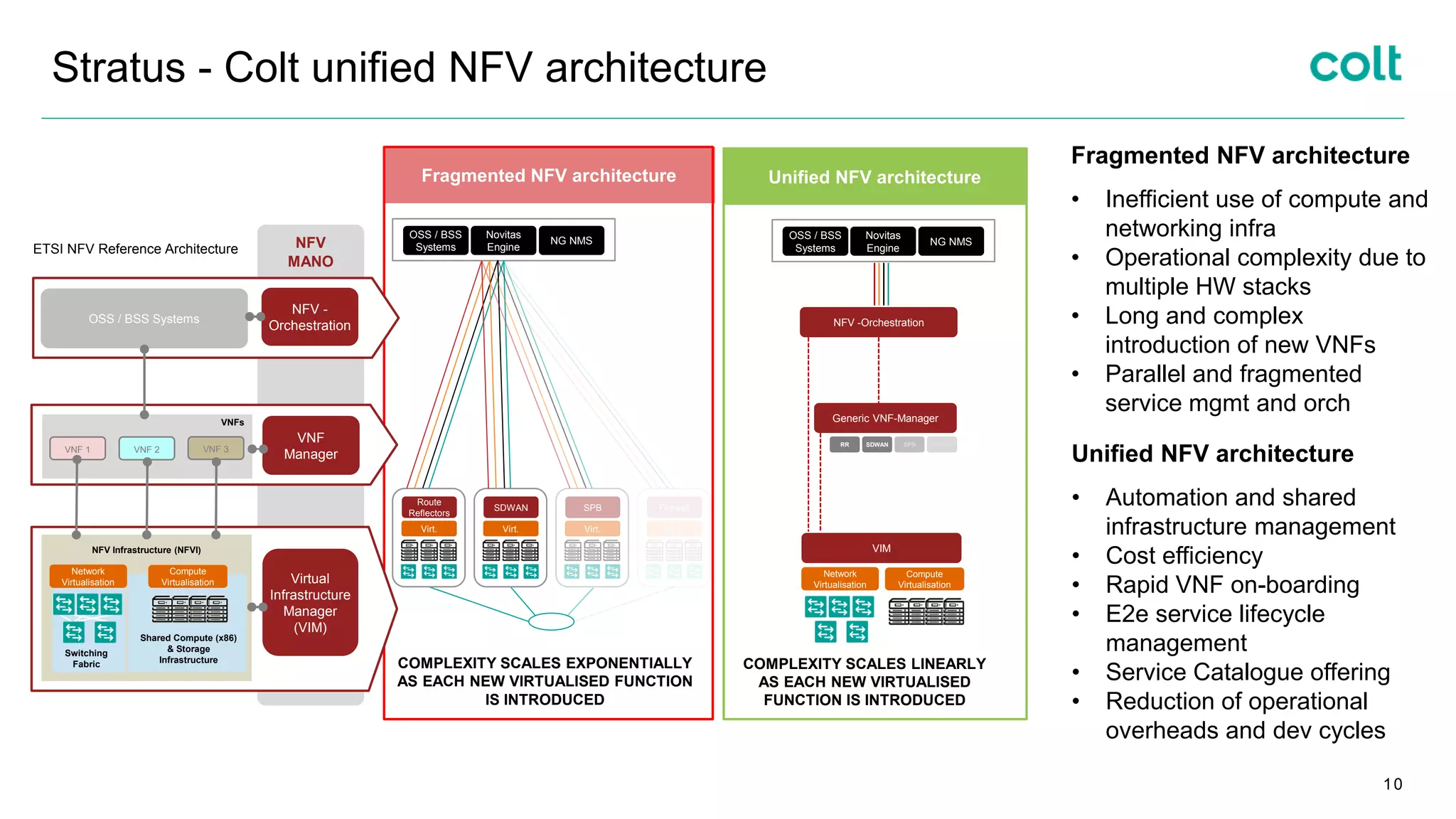 Colt SDN and NFV - The Route to Automation | PPT