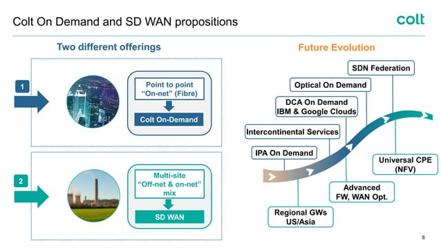 Colt SDN and NFV - The Route to Automation | PPT
