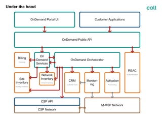 Colt inter-provider SDN NNIs and APIs | PPT