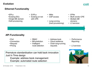 Colt inter-provider SDN NNIs and APIs | PPT