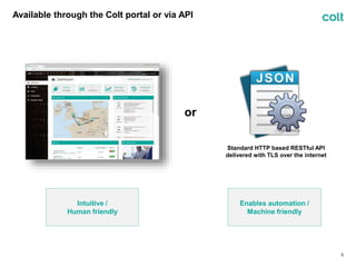 Colt inter-provider SDN NNIs and APIs | PPT