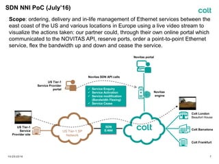 Colt inter-provider SDN NNIs and APIs | PPT