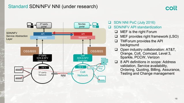 Colt SD-WAN experience learnings and future plans | PDF | Cloud ...
