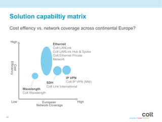 Colt Access Solution Presentation External 12 07 2011 | PPT