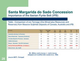 Colt investor presentation July 2nd, 2010 | PDF