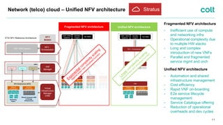 Colt's L3 VPN Evolution: Towards Hybrid MPLS and SD WAN | PPT
