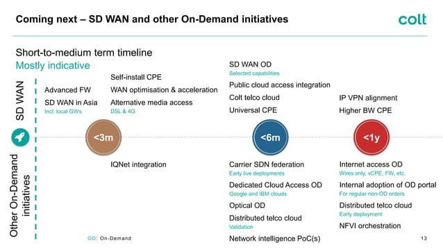 Colt's L3 VPN Evolution: Towards Hybrid MPLS and SD WAN | PPT