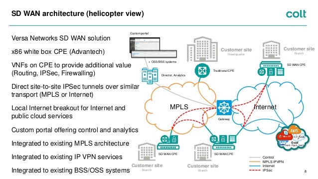 Colt's L3 VPN Evolution: Towards Hybrid MPLS and SD WAN