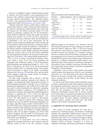 Coltman-et-al-Formative-vs-Reflective-2008.pdf