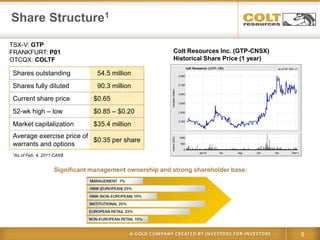 Colt Resources | PDF