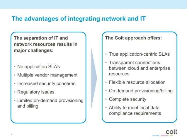 Colt Presentation 2010 | PPT
