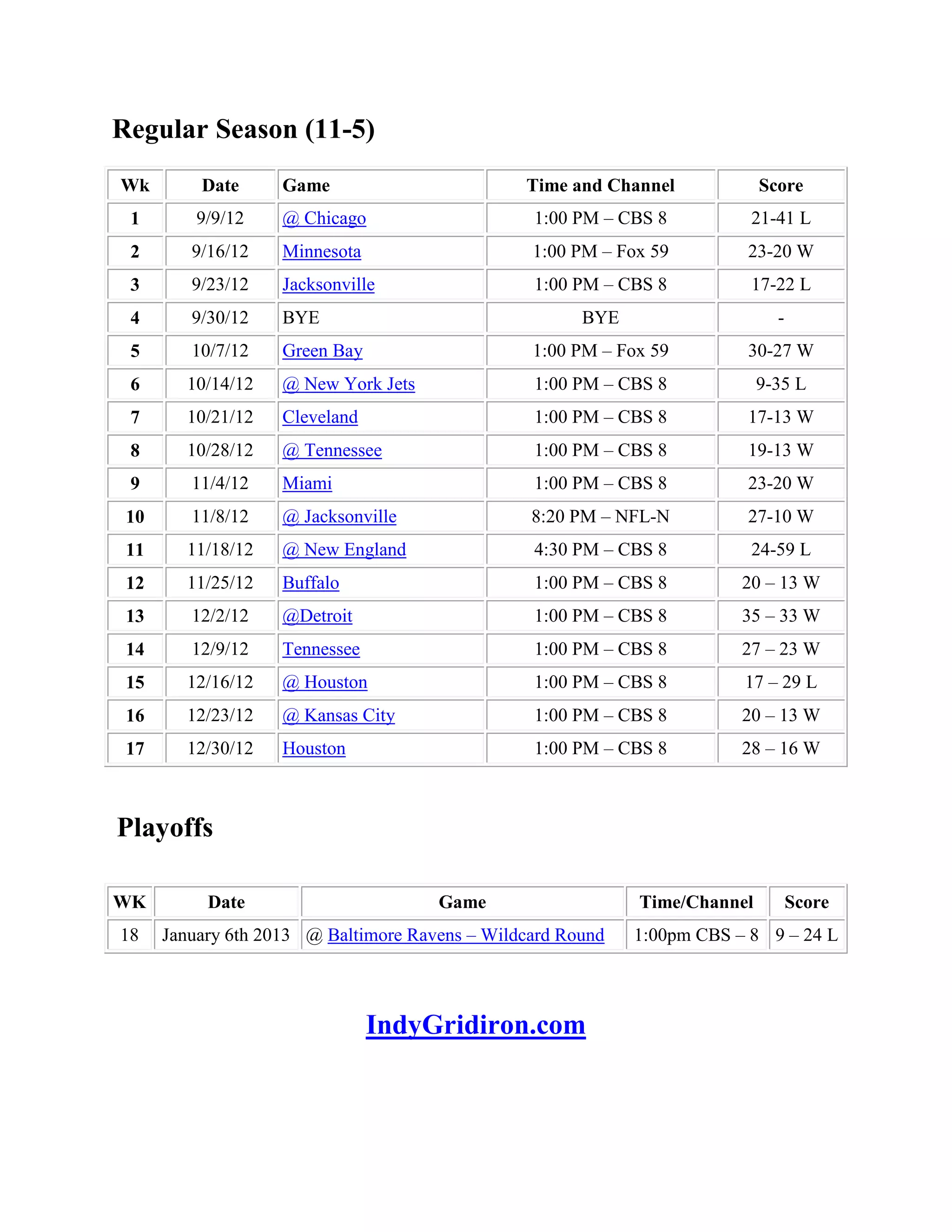 Indianapolis Colts 2012 season schedule and stats | PDF