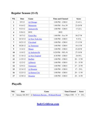 Indianapolis Colts 2012 season schedule and stats | PDF
