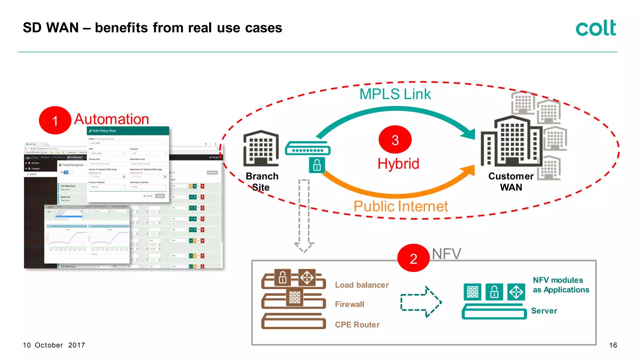 The business case for SD WAN in the enterprise | PDF
