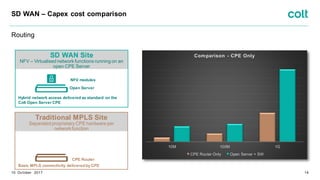 The business case for SD WAN in the enterprise | PDF