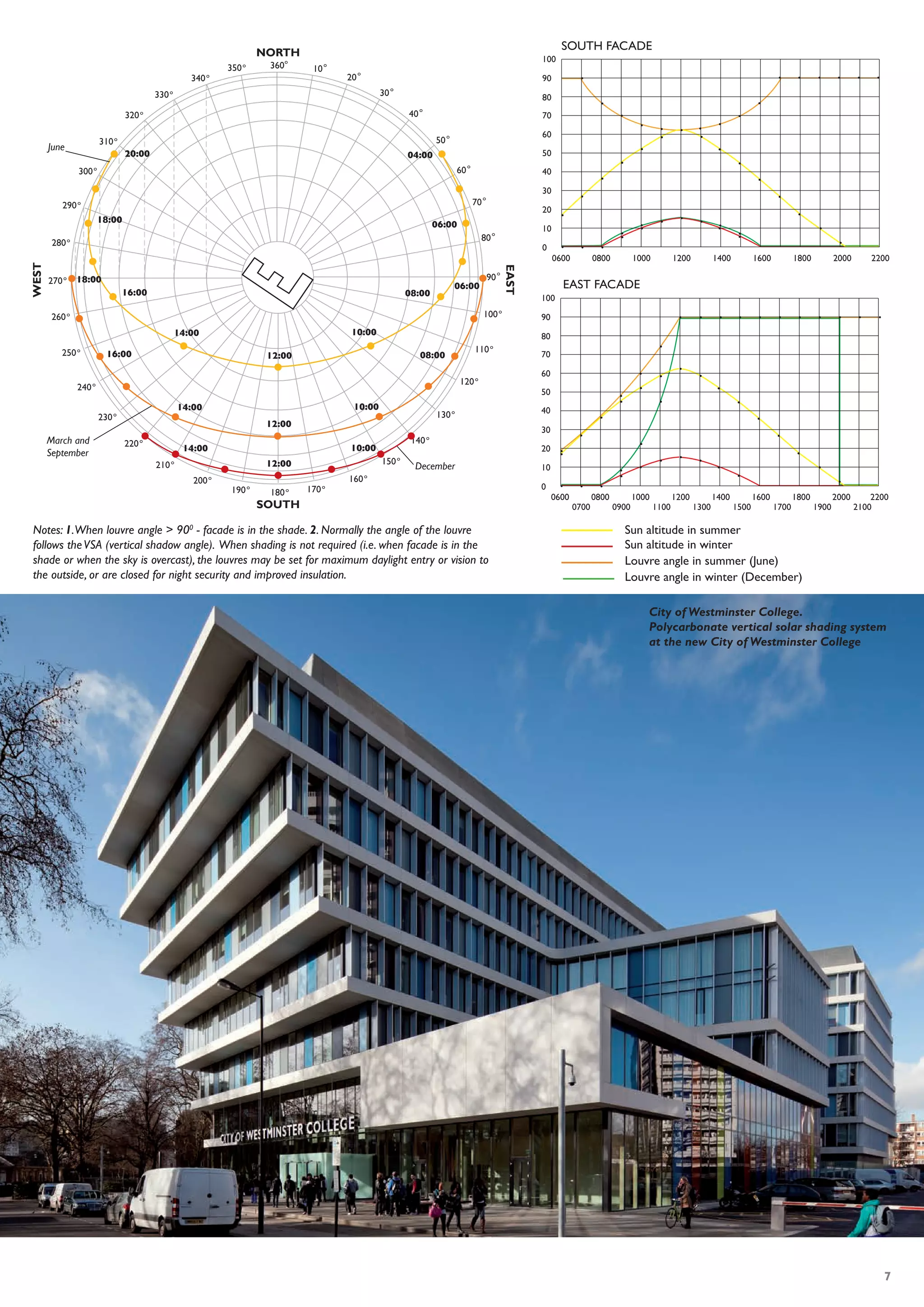 Colt solar shading | PDF