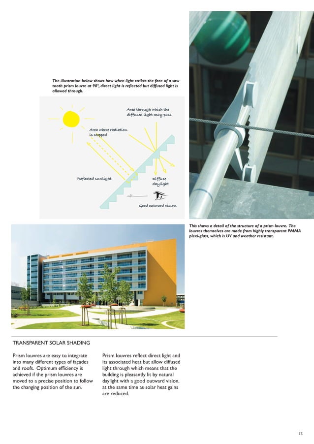Colt solar shading | PDF