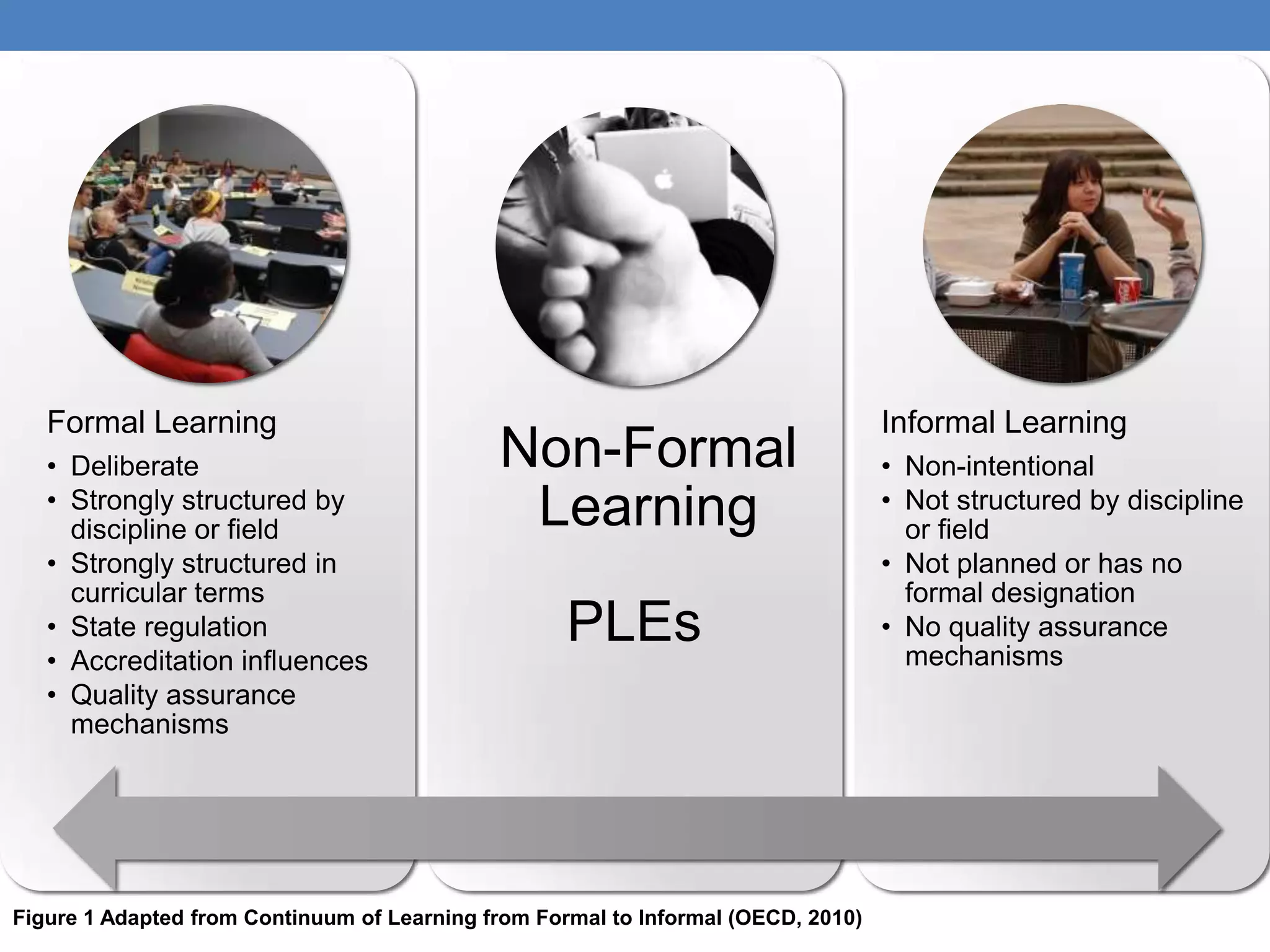 PLEs as Teaching and Learning Method | PPTX