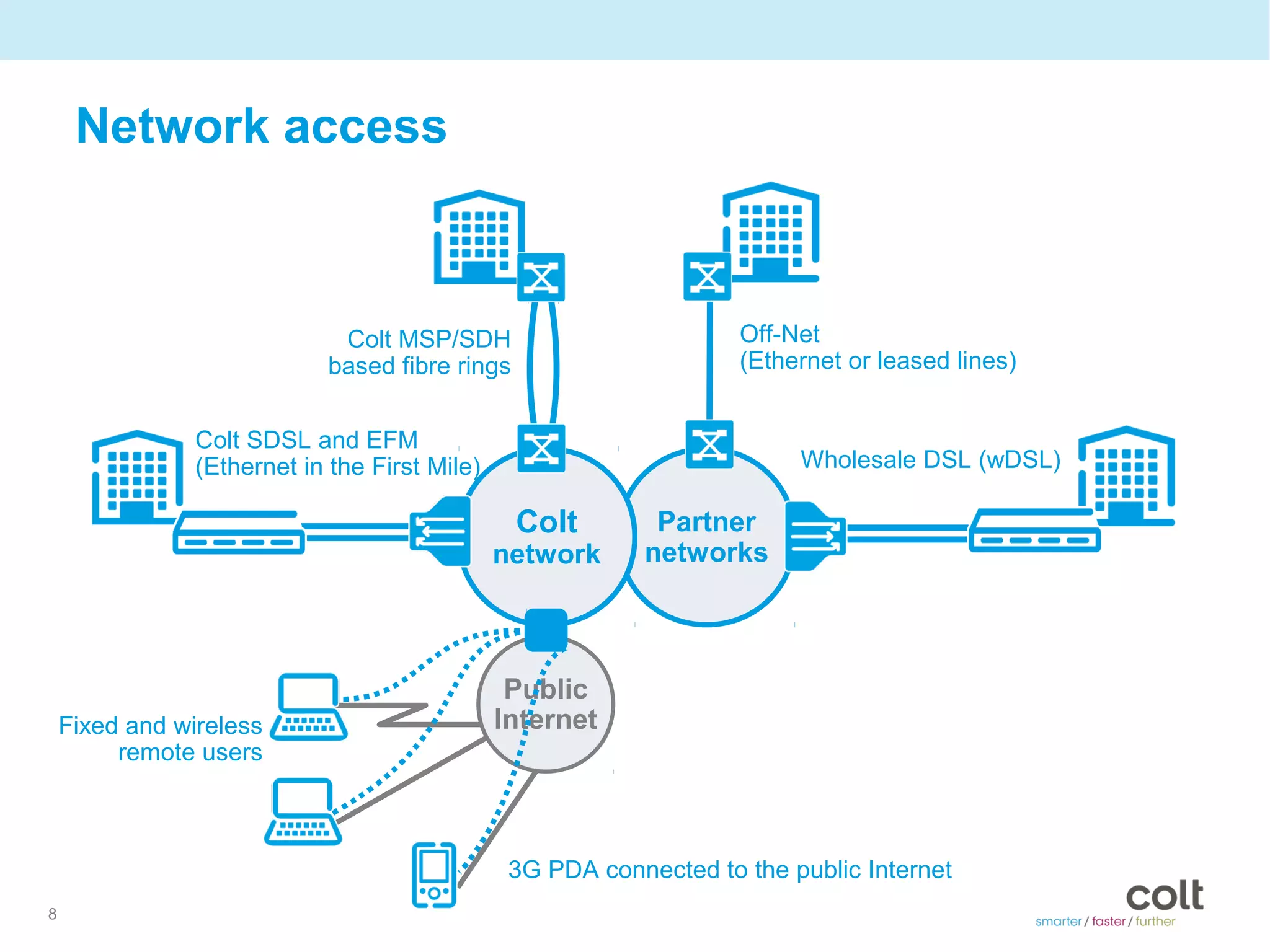 Colt wholesale vpn customer presentation | PPT