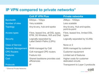 Colt wholesale vpn customer presentation | PPT