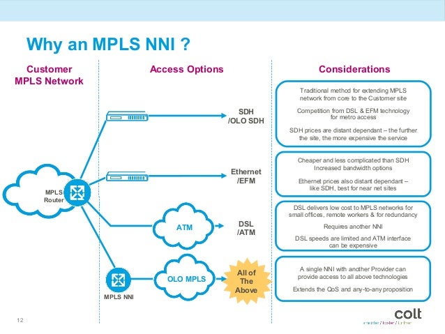 What Is A Nid In Telecom