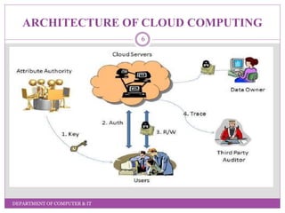 Achieving Secure And Scalable Cloud computing | PPT