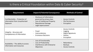 Quantifying Cyber Risk, Insurance and The Value of Personal Data | PDF
