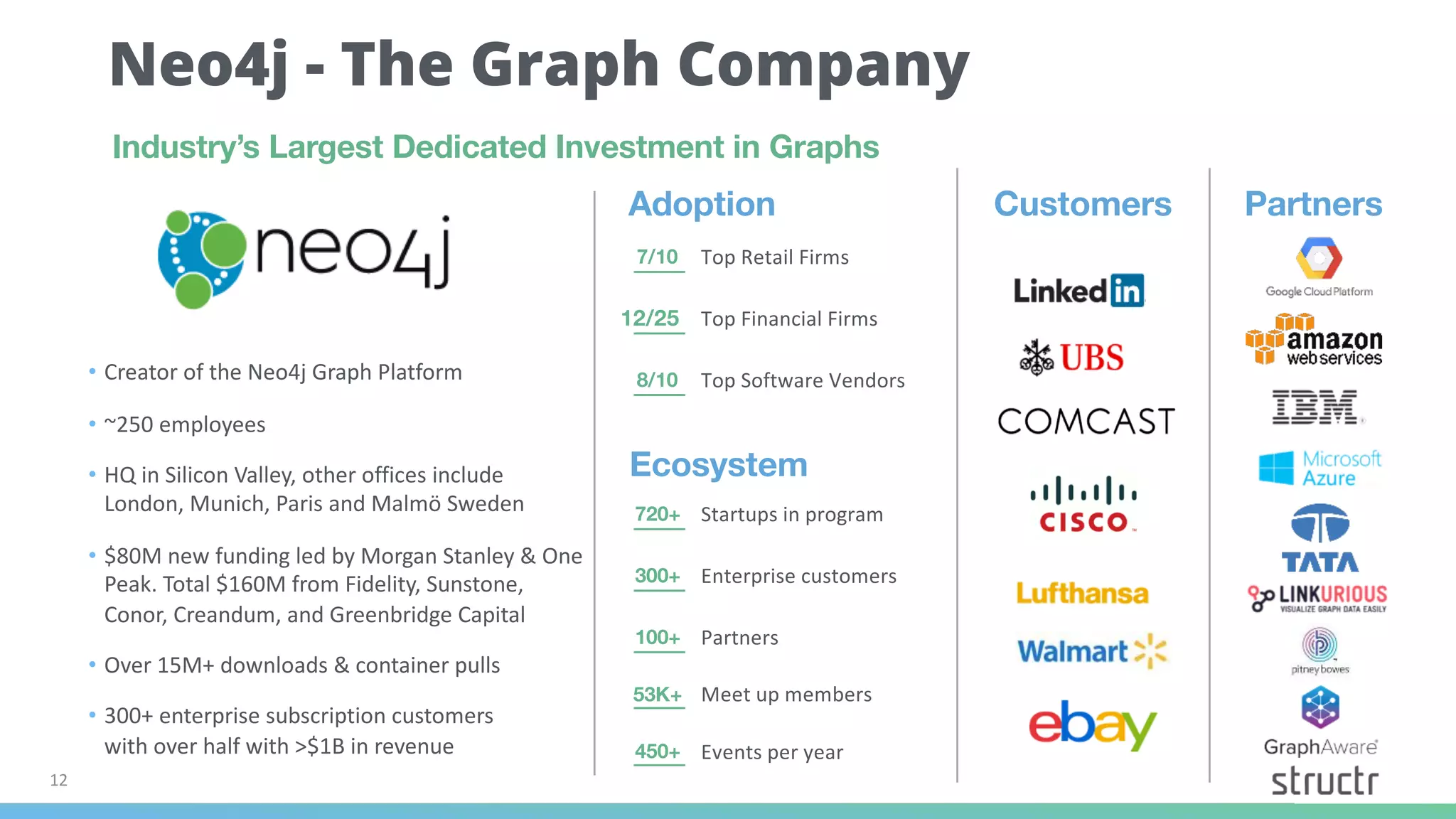Real World Knowledge Graphs | PDF