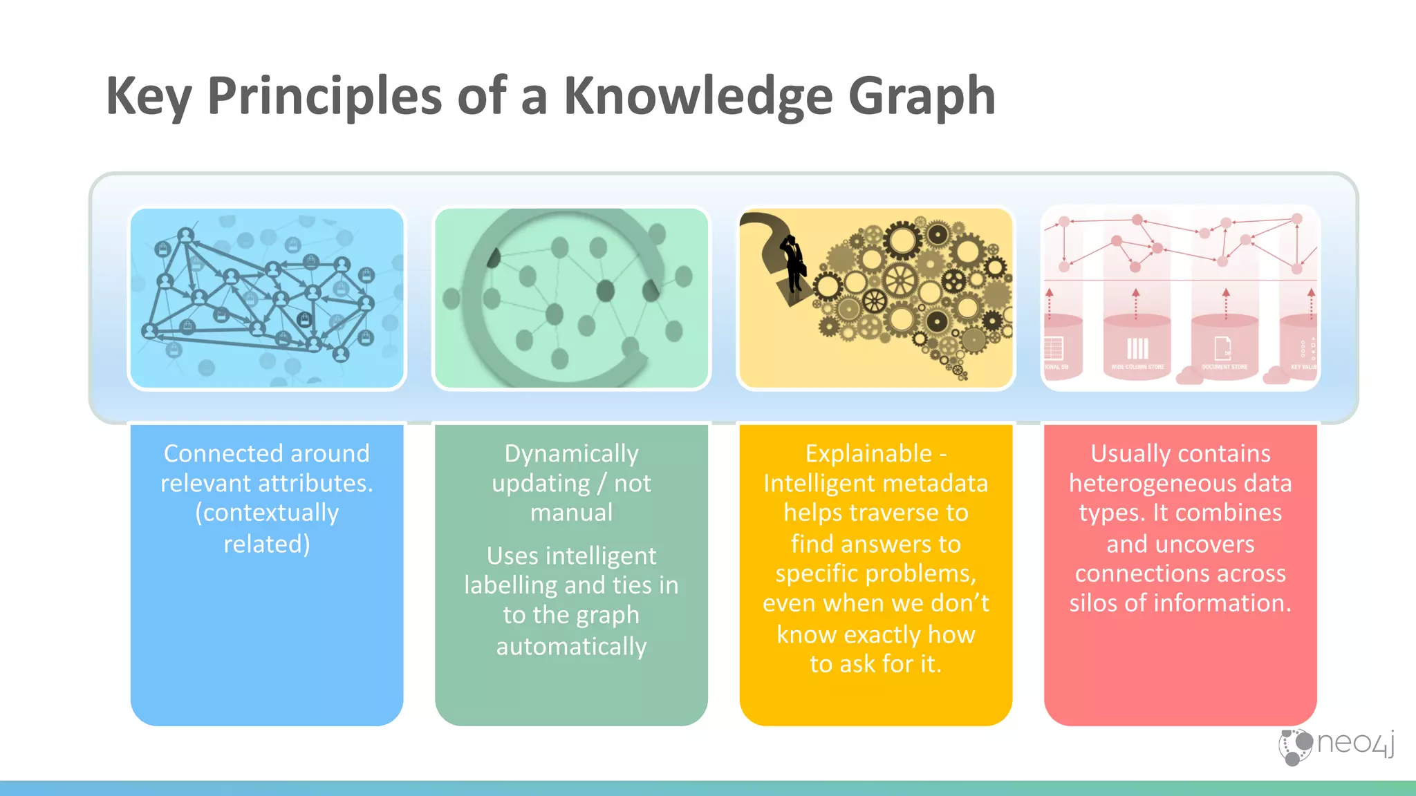 Real World Knowledge Graphs | PDF