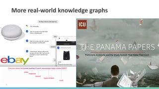 Real World Knowledge Graphs | PDF