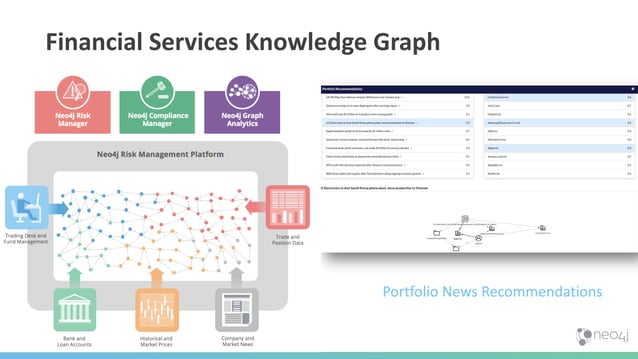 Real World Knowledge Graphs | PDF | Internet | Computing