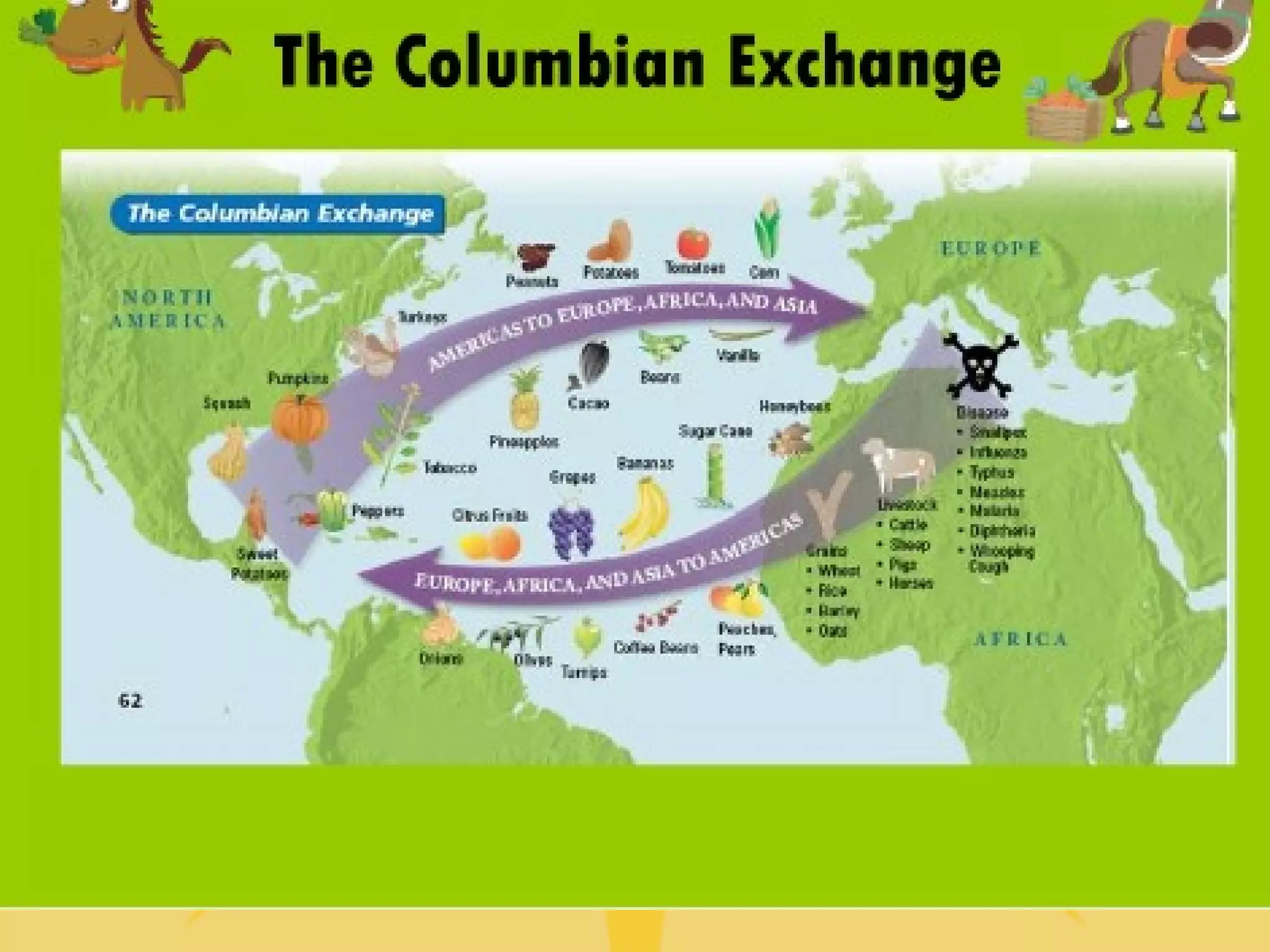 Columbian Exchange | PPT