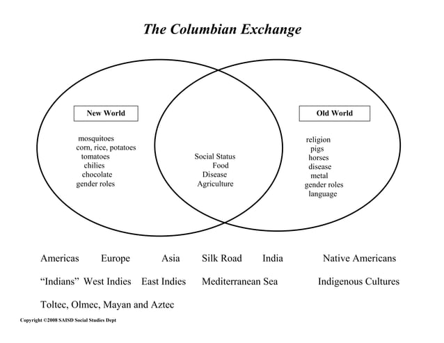 Columbianexchange | PPT