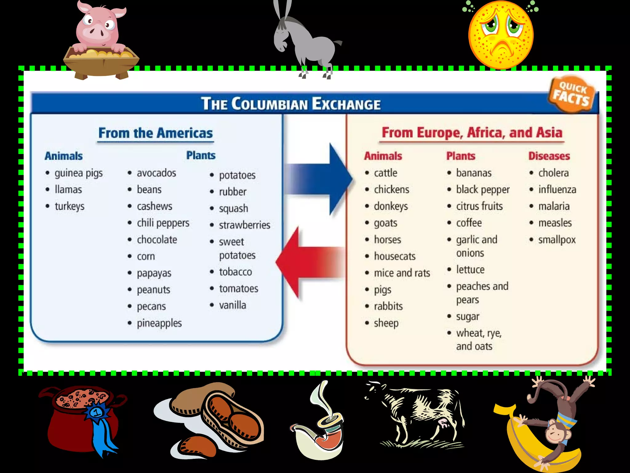 Columbian exchange | PPT