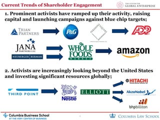 Columbia Business School | Columbia Law School Research: Shareholder ...