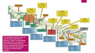 Investigation on Columbia space shuttle disaster | PPTX