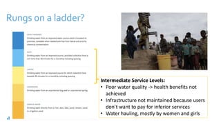 Achieving SDG6... in our lifetime | PPTX