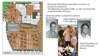 Columbine School Shooting April 20,1999 | PDF