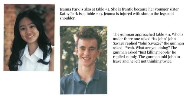 Columbine School Shooting April 20,1999 | PDF