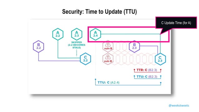 DevOps Days Columbus - Derek Weeks - 2019 | PPT