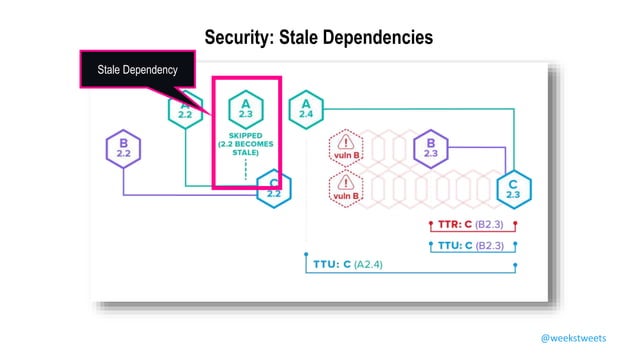 DevOps Days Columbus - Derek Weeks - 2019 | PPT