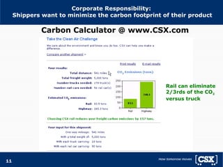 CSX Presentation; Rail Night | PPT