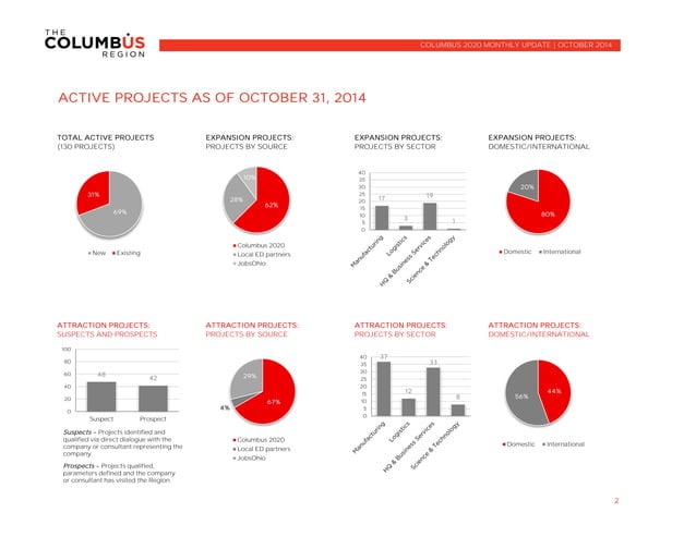 Monthly Economic Update | October 2014 | PDF | Business Utilities ...