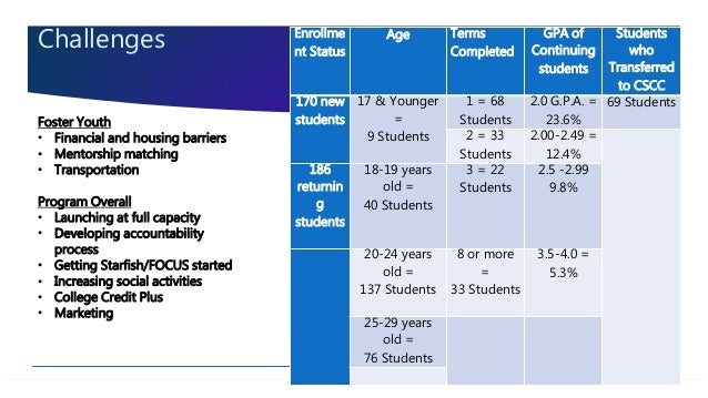 Columbus State Community College