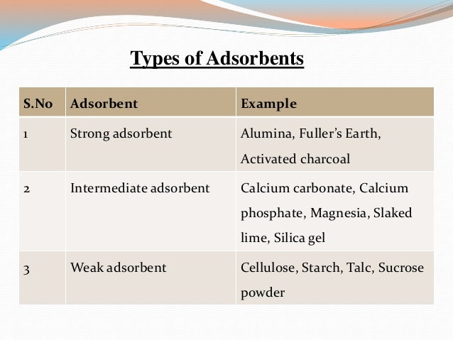 Colum chromatography