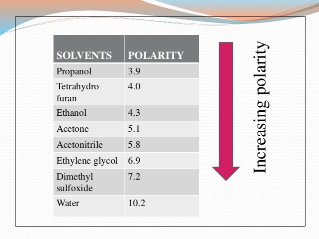 Colum chromatography