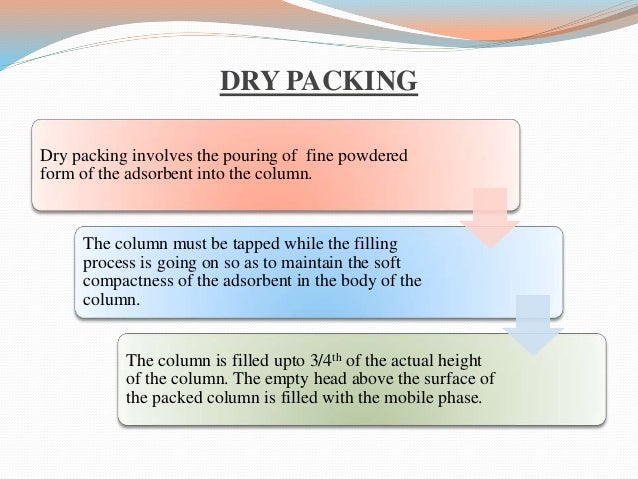 Colum chromatography