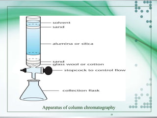 Column Chromatography Apparatus Alumina