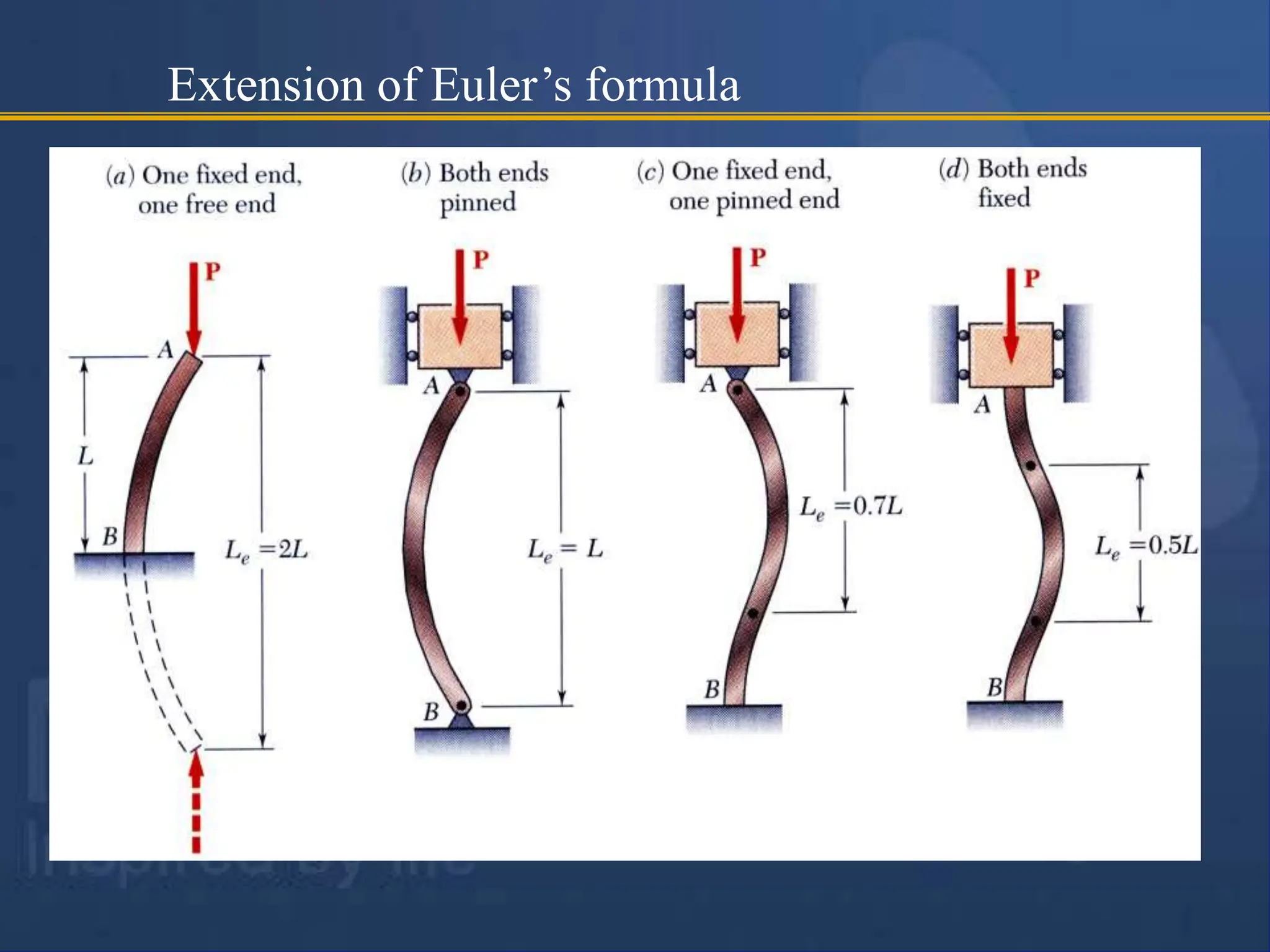 Types of Column loading conditions and Design.ppt