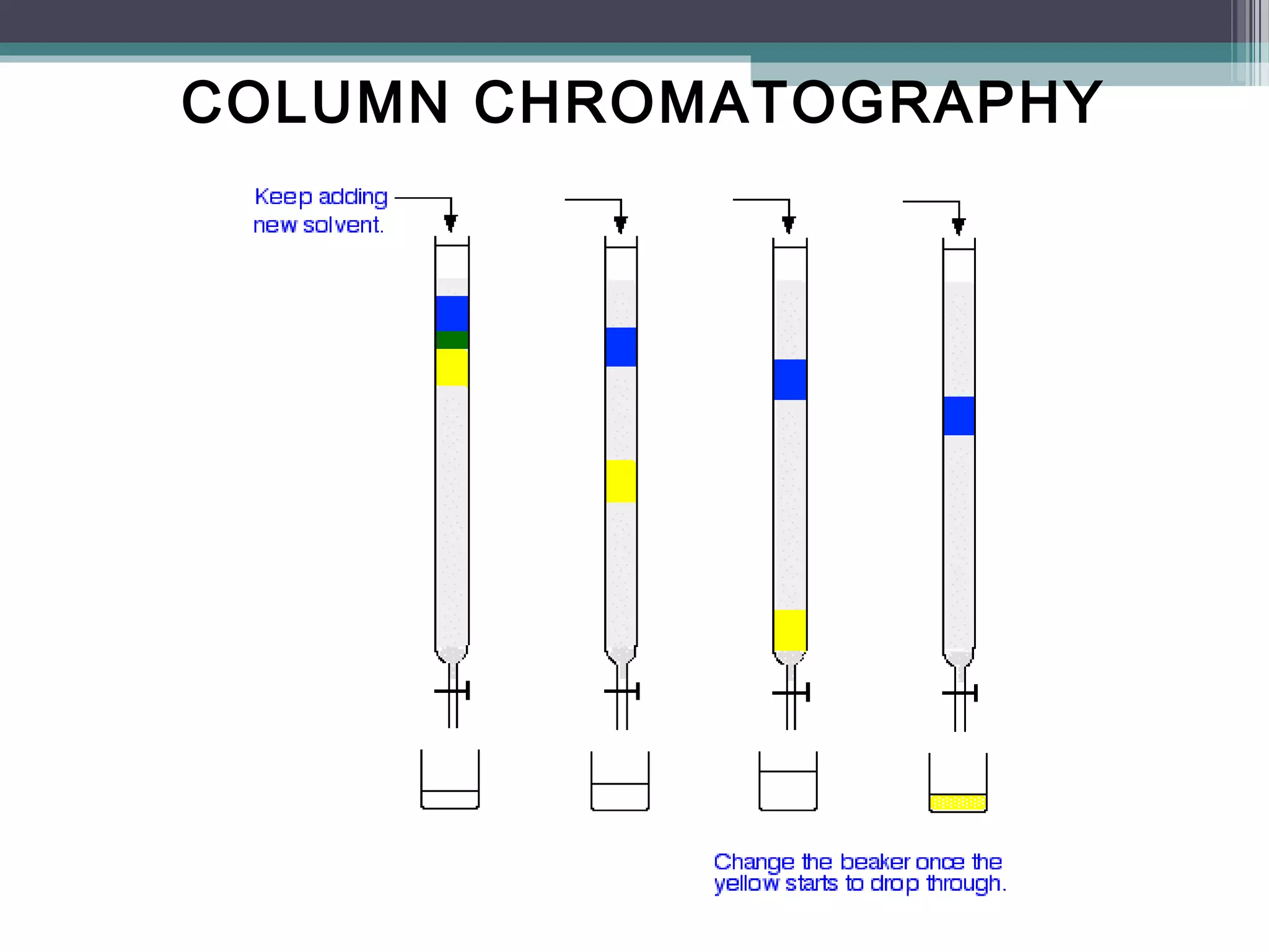Column chromatography | PPT